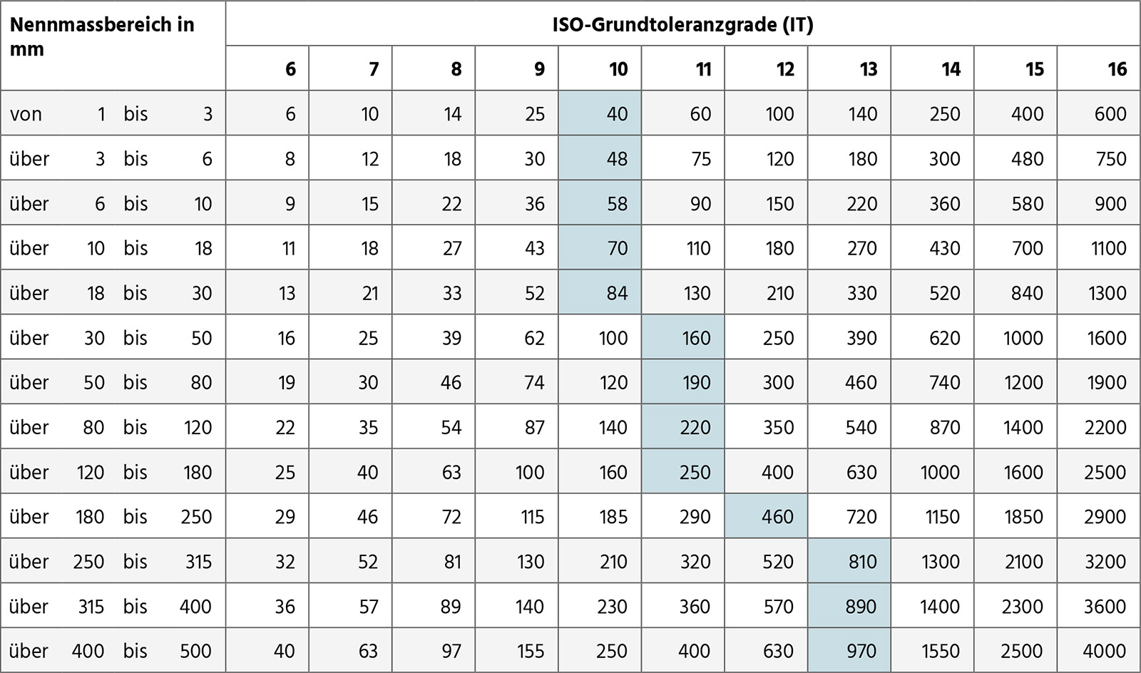 Kunststoffgerechte Toleranzen | MEA-proTecc GmbH